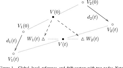 figure 1 from communication efficient distributed variance monitoring and outlier detection for