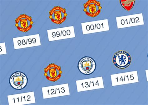 campeones de la premier league por año Descuento online