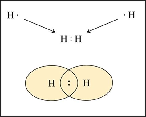 Chemistry 120 Chapter 10 Chemical Bonding Flashcards Quizlet