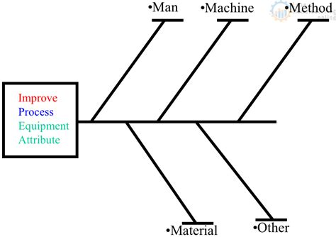 Cbc Fishbone Template