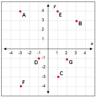 Plano Cartesiano Spanish GED 365