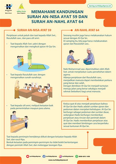 Memahami Kandungan Surah An Nisa Ayat Dan Surah An Nahl Ayat
