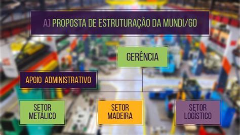 Você é diretor da empresa Mundi que está localizada em Santa Catariana
