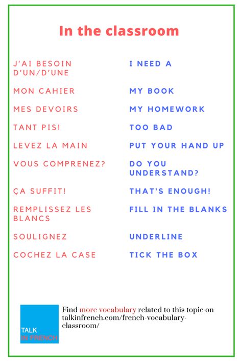 1000 Most Common French Phrases In Conversation Pdf