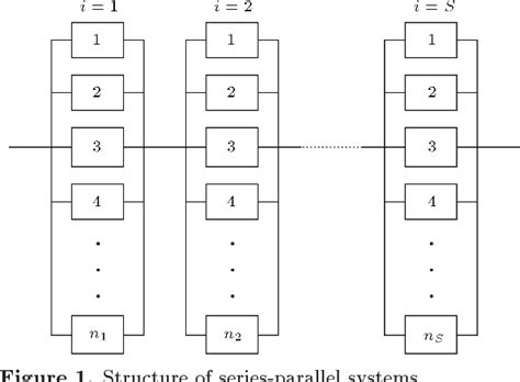 figure 1 from a four phase algorithm to improve reliability in series parallel systems with