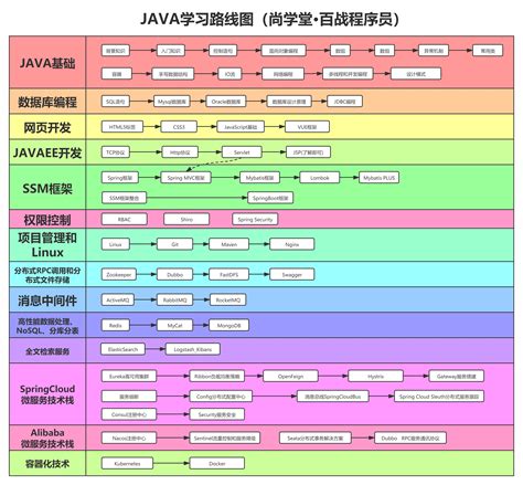 java最全学习路线图和就业分析 【官方】百战程序员 it在线教育培训机构 体系课程在线学习平台
