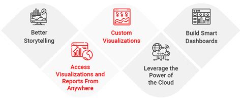 Essential Ways To Use Power Bi For Data Visualization