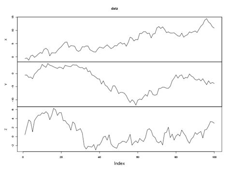r plot all columns from a data frame in a subplot with ggplot2 pdmrea
