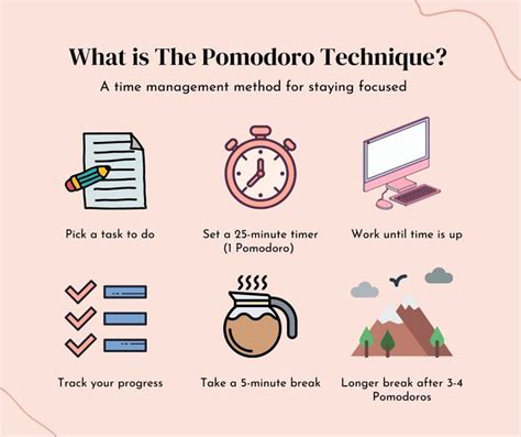 How To Use The Pomodoro Technique To Increase Your Productivity In