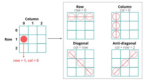 Find Winner On A Tic Tac Toe Game CodeGuru