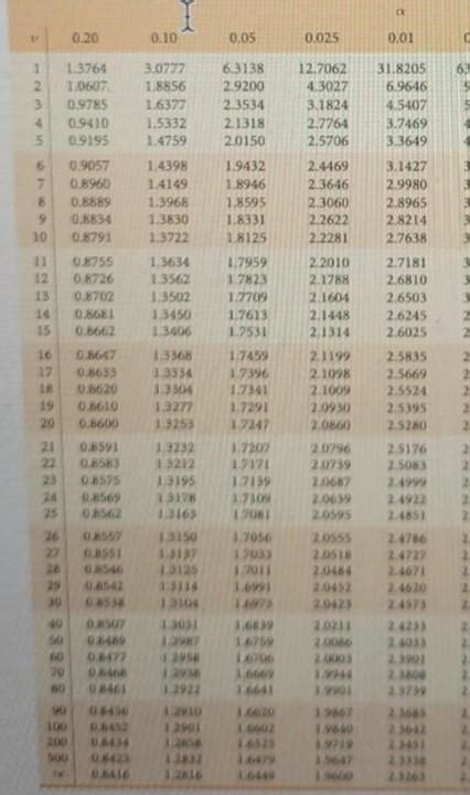 Use Appendix Table 5 And Linear Interpolation If Necessary To