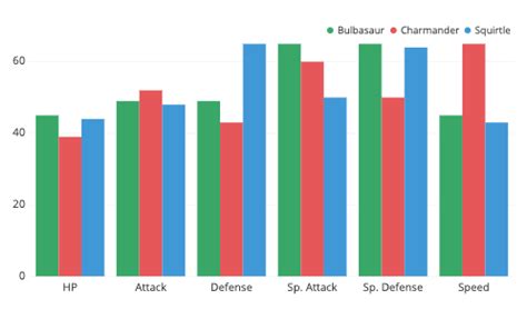 Learn How To Create Stacked And Clustered Charts With Ease