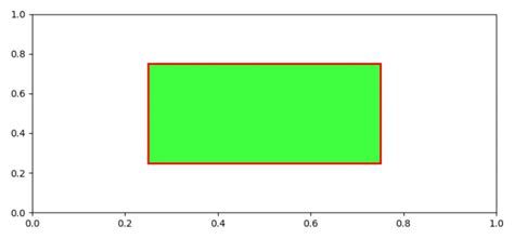 how to set opacity of background colour of graph with