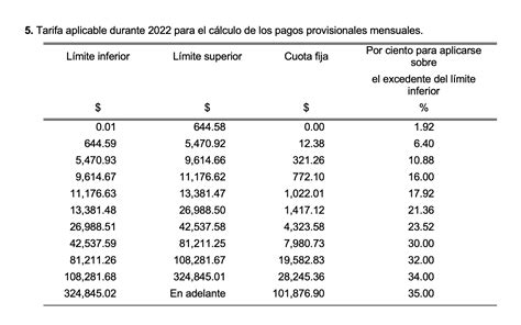 Tabla De Isr 2024 Resico Image To U