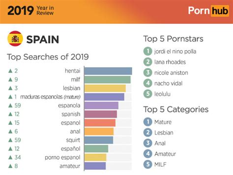 35 Las 10 Mejores Paginas Porno En Español Addictive Sex Porno Espana