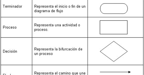 Operacion De Microcomputadoras Ejercicio Autoformas Y Tablas