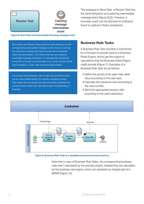 Bpmn Task Types Explained Pdf
