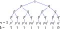 Category Binomial Distributions Wikimedia Commons