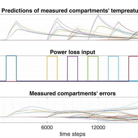 convergence of process noise covariance matrix estimation download scientific diagram