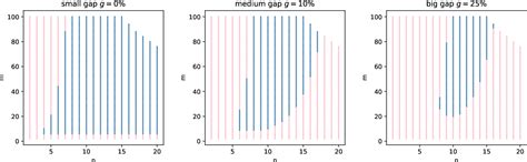 figure 5 from quantum computation capability verification protocol for noisy intermediate scale