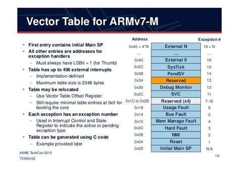 what is interrupt vector table in arm cortex m microcontrollers