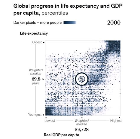 Mckinsey India On Twitter Global Progress In Life Expectancy