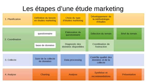Professionnalisez vos études marketing Elivert