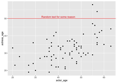 Customizing Charts Journalism With R