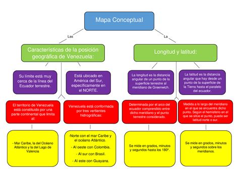 Mapa Conceptual De Geografia Esquemas Y Mapas Conceptuales De