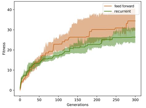 [2102 02579] regenerating soft robots through neural cellular automata
