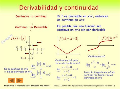 PPT Tema 3 La Derivada Aplicaciones y representación gráfica de