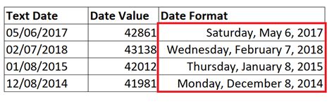 excel datevalue function javatpoint