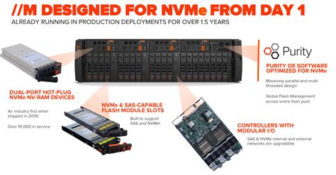 Flasharray M Born Ready For Nvme Pure Storage Blog