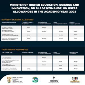 Nsfas Allowances For Sassa Social Grants South Africa