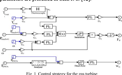 figure 1 from hybrid predictive supervisory control based on genetic algorithms for a gas