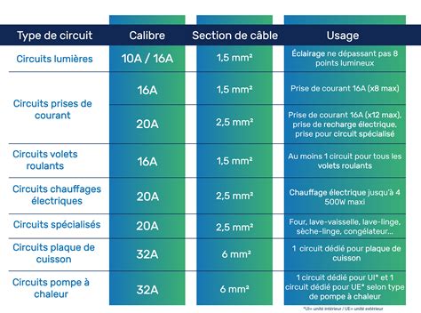 Comment Bien Choisir Le Calibre Dun Disjoncteur Maison Moderne