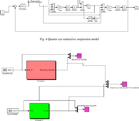[pdf] comparison of passive and semi active suspension system by matlab simulink for different