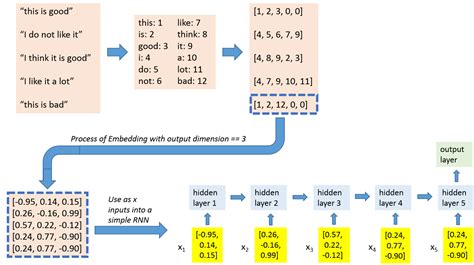 pdf exploiting the succeedingwords in recurrent neural network my xxx hot girl