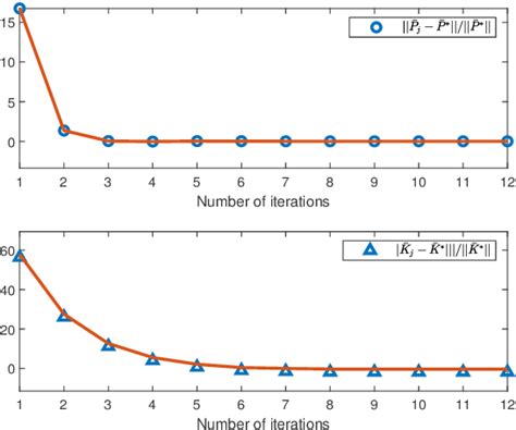 figure 1 from learning based event triggered adaptive optimal output regulation of linear