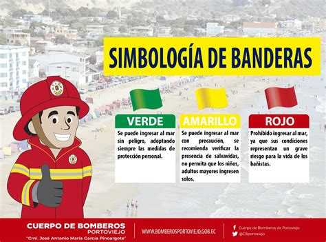 Descubrir Imagen Significado De Las Banderas En Las Playas