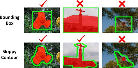 predicting sufficient annotation strength for interactive foreground segmentation