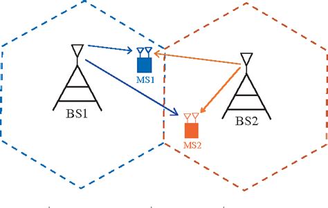 figure 1 from effect of ranging error on base station cooperation ofdm system semantic scholar