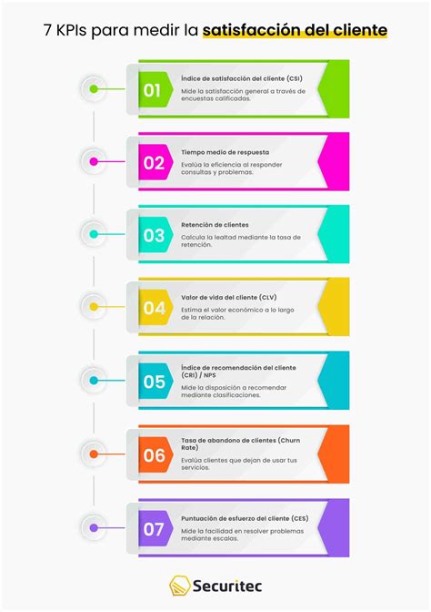 Cómo medir la satisfacción del cliente 5 herramientas clave