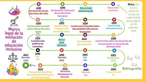 L Nea De Tiempo Marco Legal De La Evoluci N De Educaci N Inclusiva By