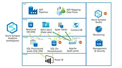 Power BI Synapse Part 1 The Art Of Im Possible Data Mozart