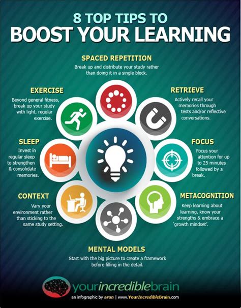 how to improve modeling skills