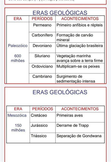 Eras Geologicas Da Terra E Suas Caracteristicas Infoupdate Org