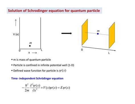 particle in one dimensional infinite potential well box