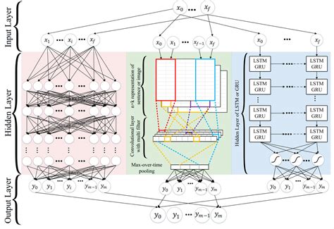why neuro symbolic artificial intelligence is the a i of the future digital trends
