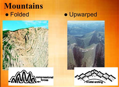 Plateau Mountains Formed
